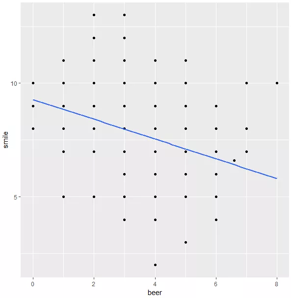 使用R语言进行混合线性模型(mixed linear model) 分析代码及详解-知识主题-LingLab