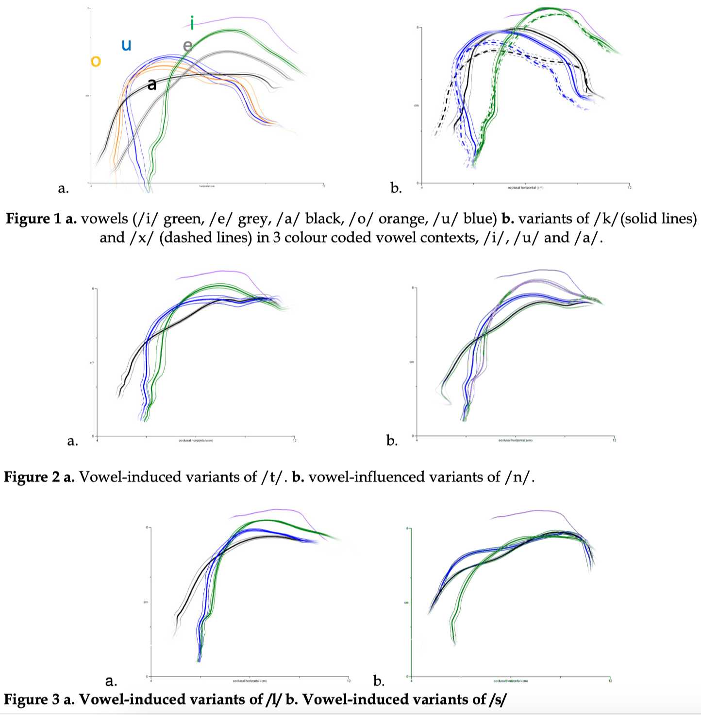 A single speaker study of Modern Greek:The effect of stress, syllable ...