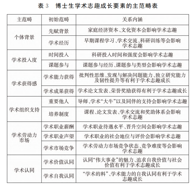 博士生该如何以学术为志业？-LingLab